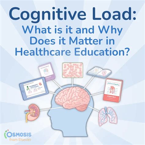 Cognitive Load What Is It And Why Does It Matter In Healthcare Education Osmosis Blog