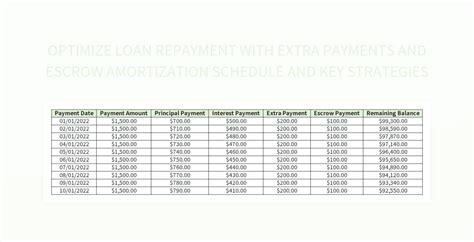 Optimize Loan Repayment With Extra Payments And Escrow Amortization Schedule And Key Strategies