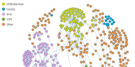 大数据可视化软件完美的sci配图moojnn功能 Csdn博客