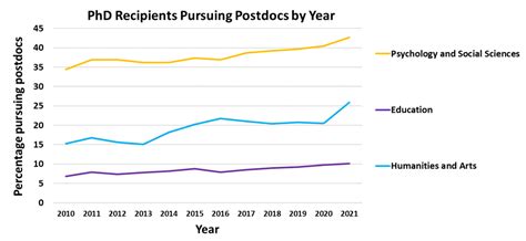 Expand Your Postdoc Possibilities For Students Who Are About To