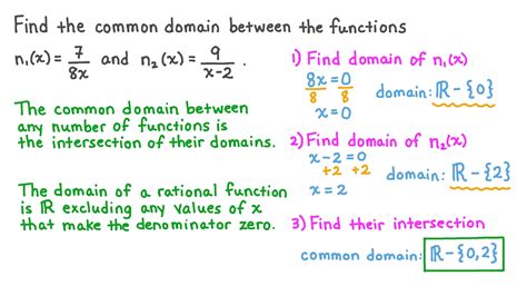 Question Video Determining The Common Domain Of Two Rational Functions