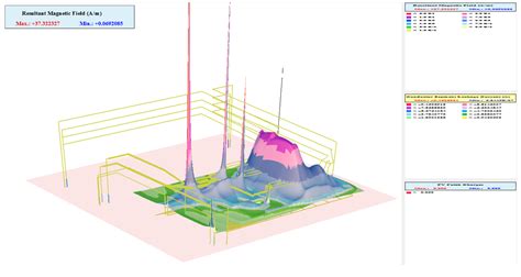 MultiFields SES Technologies Ltd