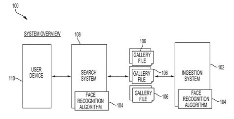 face recognition and image search system using sparse feature vectors