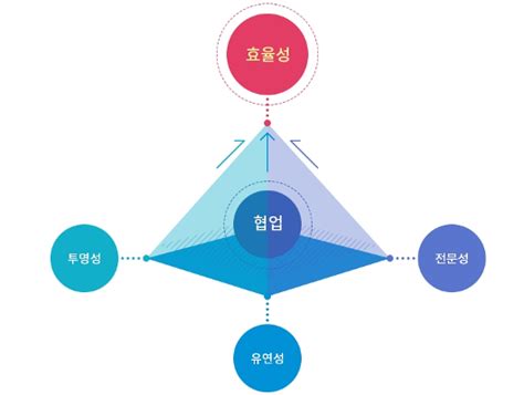 방사청 ‘2022 무기체계 획득업무 발전 컨퍼런스 개최