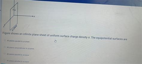 Figure Shows An Infinite Plane Sheet Of Uniform Surface Charge Density σ