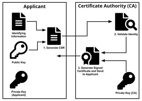 Installation Of The Certificate Authority For Allowance Of Server Connections Techyv Com