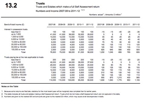 Anti Avoidance Legislation Works The Evidence From Trusts