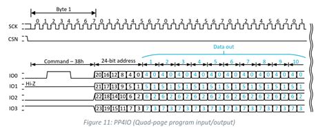 Qspi Signals For Nrf7002 Nordic Qanda Nordic Devzone Nordic Devzone