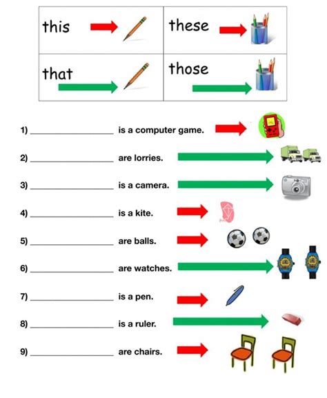 Demostrativos En Ingles