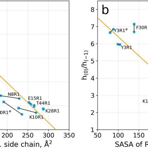 Correlation between spectral shape descriptors Δ 0 Download Scientific Diagram