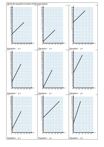 Linear Graphs Positive Gradients Only Teaching Resources