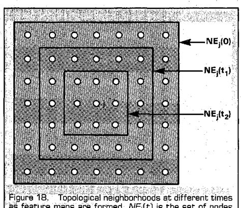 Figure 18 From An Introduction To Computing With Neural Nets Semantic Scholar