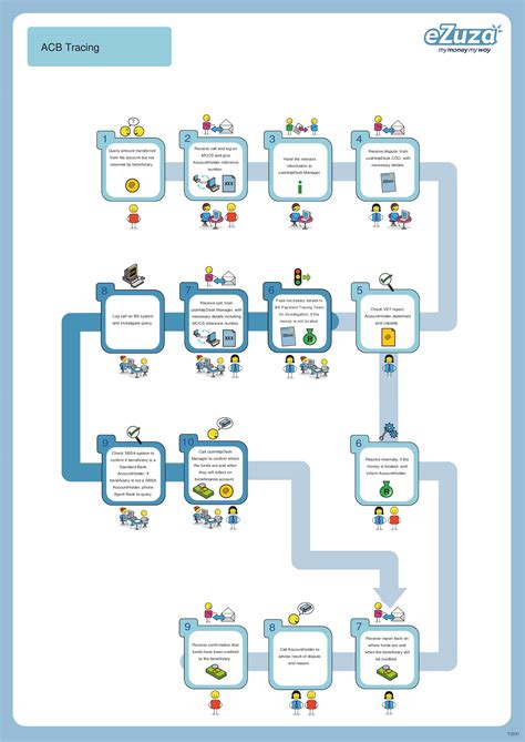 Visual Process Map By Gareth Kingston Issuu