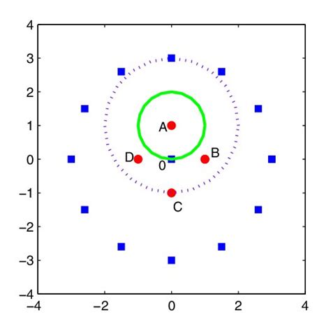 A Toy Example Of Binary Classification Task Download Scientific Diagram