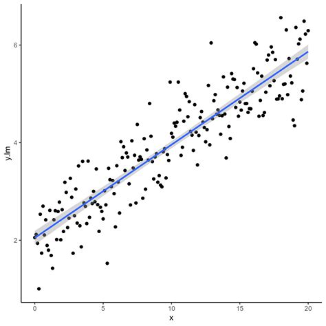 Plotting Custom Models With Ggplot2 In R Az Andis Arietta