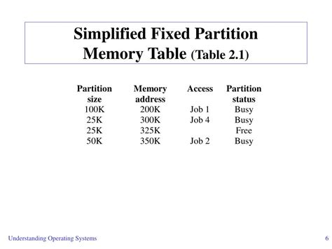 Ppt Chapter 2 Memory Management Early Systems Powerpoint Presentation Id1473390