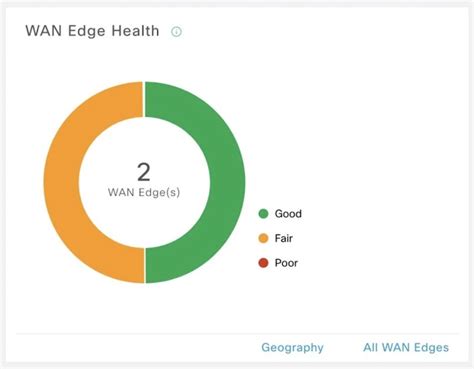 Release Notes For Cisco Ios Xe Catalyst Sd Wan Devices Cisco Ios Xe