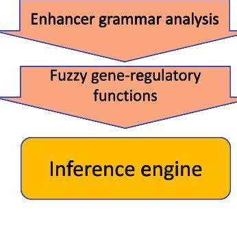 Fuzzy Logic System Flow Chart As Applied To The Problem Of Fuzzy Download Scientific Diagram