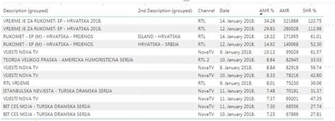 Exclude Duplicates From Table Visual Show First Microsoft