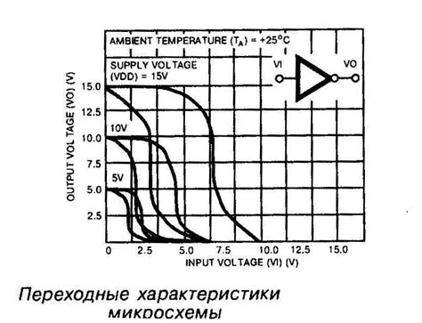 Переходные характеристики микросхемы