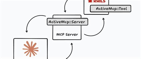 Active Mcp Integrating Model Context Protocol With Rails Dev Community