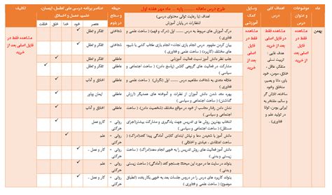طرح درس ماهانه فارسی ششم ابتدایی