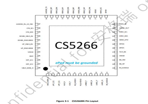 Cs5266bn规格书 Cs5266bn设计电路 Cs5266bn Qfn48type C三合一扩展坞单芯片方案 哔哩哔哩