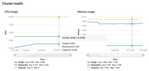 Gitlab 1110 Released With Pipelines On The Operations Dashboard Pipelines For Merged Results