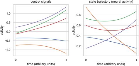 Getting Started — Nctpy 100 Documentation
