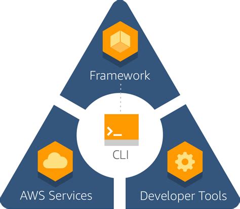 Otp Authentication With Reactjs And Aws Amplify Bits And Pieces