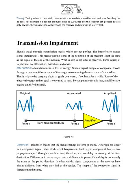 Data Communication And Networking Pdf