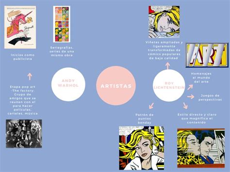 Pin By Ateneaandreakis On Mapas Conceptuales Poster Movie Posters