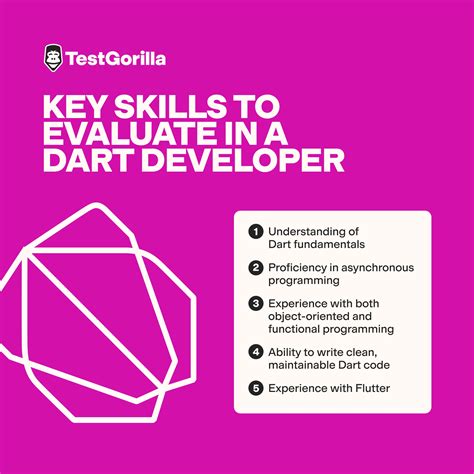 Tricky Dart Developer Interview Questions Testgorilla