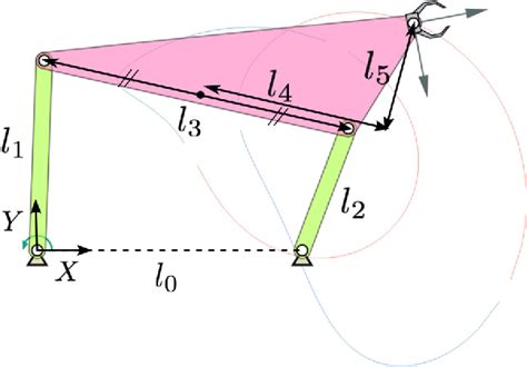 Figure 11 From A Machine Learning Approach To Kinematic Synthesis Of