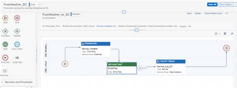 External API Web Service Integration With SAP Di SAP Community