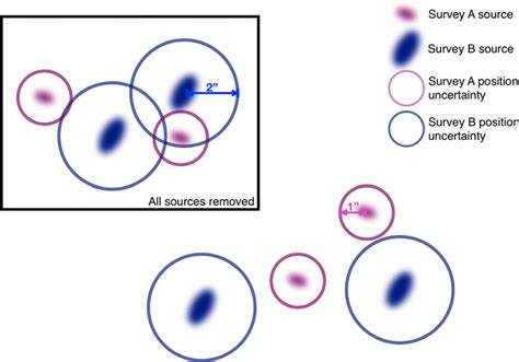 Diagram Illustrating Which Radio Sources Are Kept And Which Radio Download Scientific Diagram