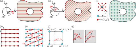 vizualization of the implementation and main algorithm a and b the download scientific