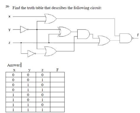Solved 25 Find The Truth Table That Describes The Following