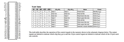 Solved Shown Below Is The Pin Description Diagram Called Chegg Com