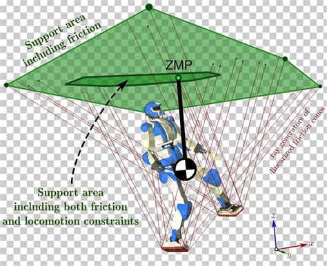 Powered Hang Glider Convex Hull Point Hang Gliding Motion Planning Png