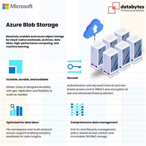 Azure Blob Storage Scalable Secure And Optimized For Data Lakes With