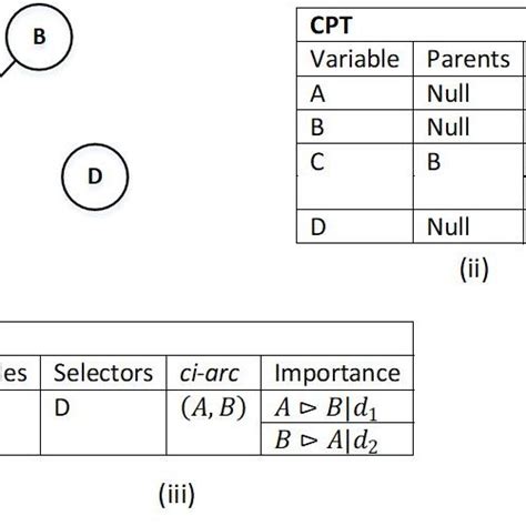A Modified Ptcp Net Of The Ptcp Net In Figure 3 Download Scientific