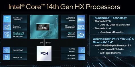 CES Intel Shows Off More Refreshed Raptor Lake Chips For Laptops