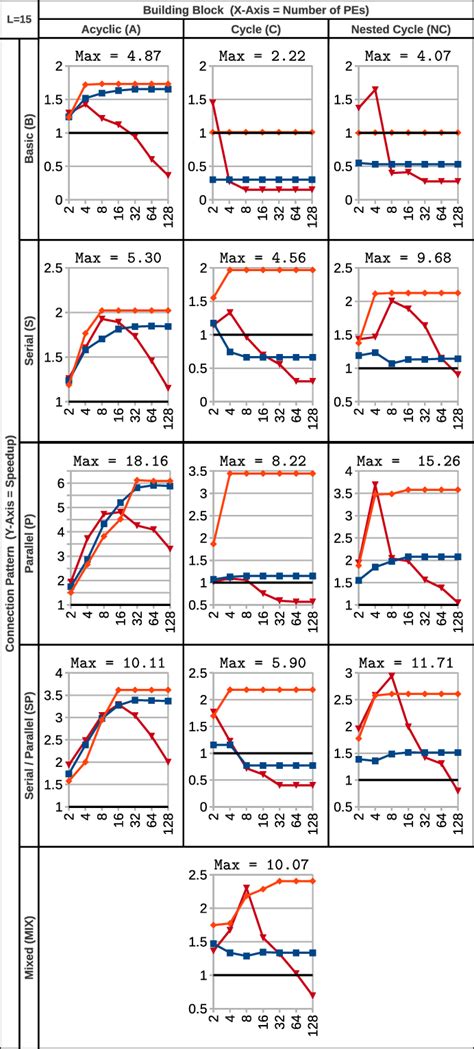 Results Communication Latency15 Cycles Download Scientific Diagram