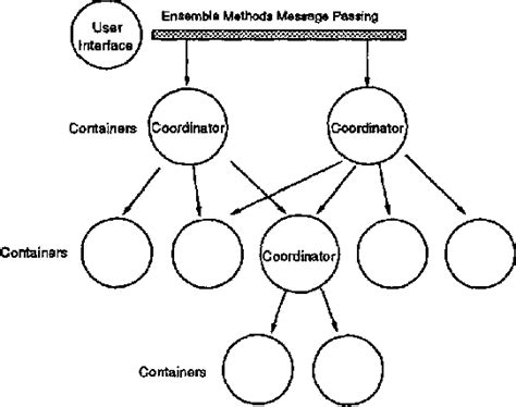 Figure 2 From Design Of High Level Modelling High Performance