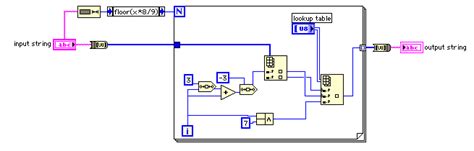 Faster Performance With Cins Or Dlls Ni Community