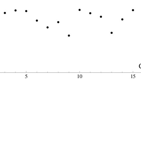 Coding Sequence Density Pressure And Ensembl Known Cds Histogram