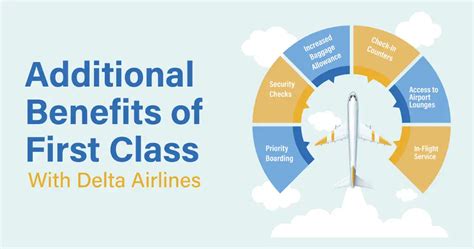 Exploring The Luxury Of Delta Airlines First Class