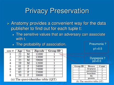 Ppt Anatomy Simple And Effective Privacy Preservation Powerpoint Presentation Id3361599