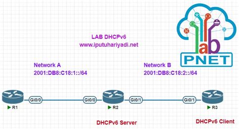 I Putu Hariyadi On Linkedin Konfigurasi Dhcpv6 Server Dan Client Pada Cisco Vios…